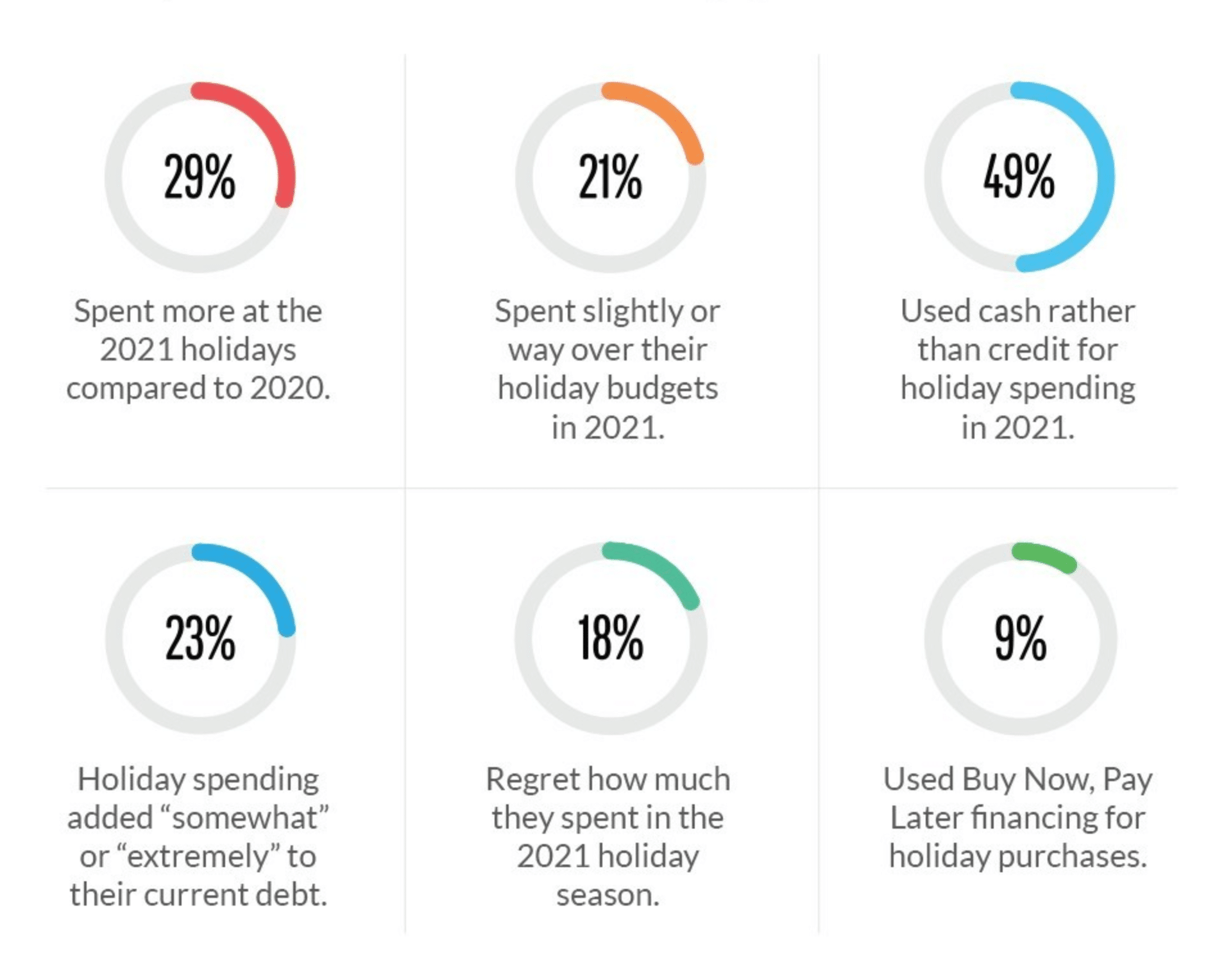 Credit Tools Archives - ScoreSense