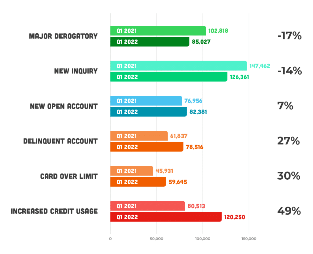 Credit Education Archives - ScoreSense