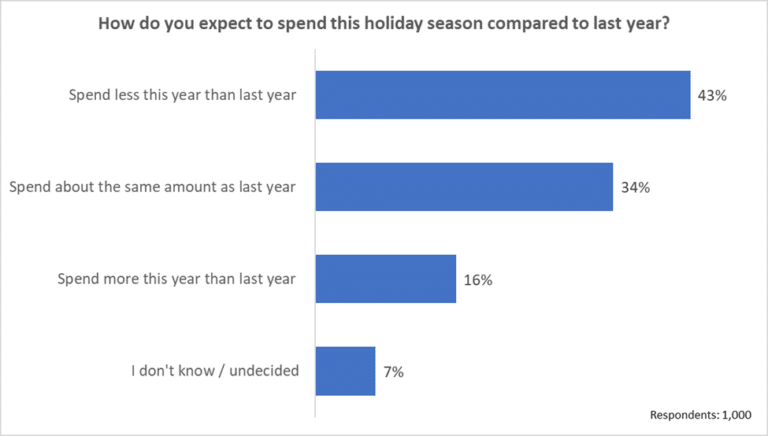 CreditSense - ScoreSense